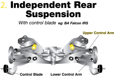 High Import Performance - High Import Performance