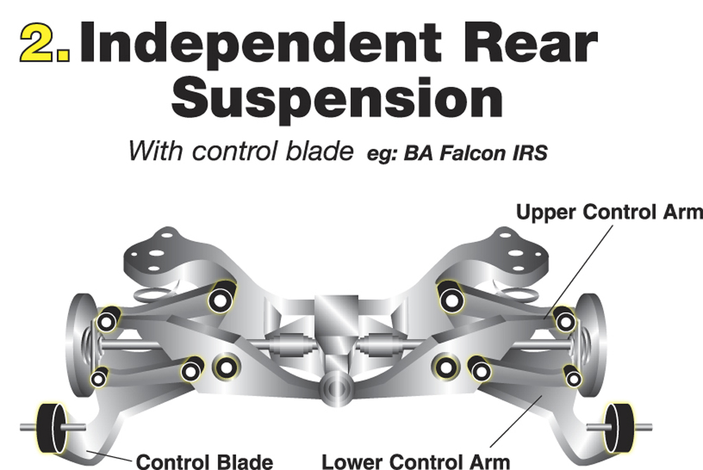 High Import Performance - Whiteline Rear Subframe - mount bushing ...